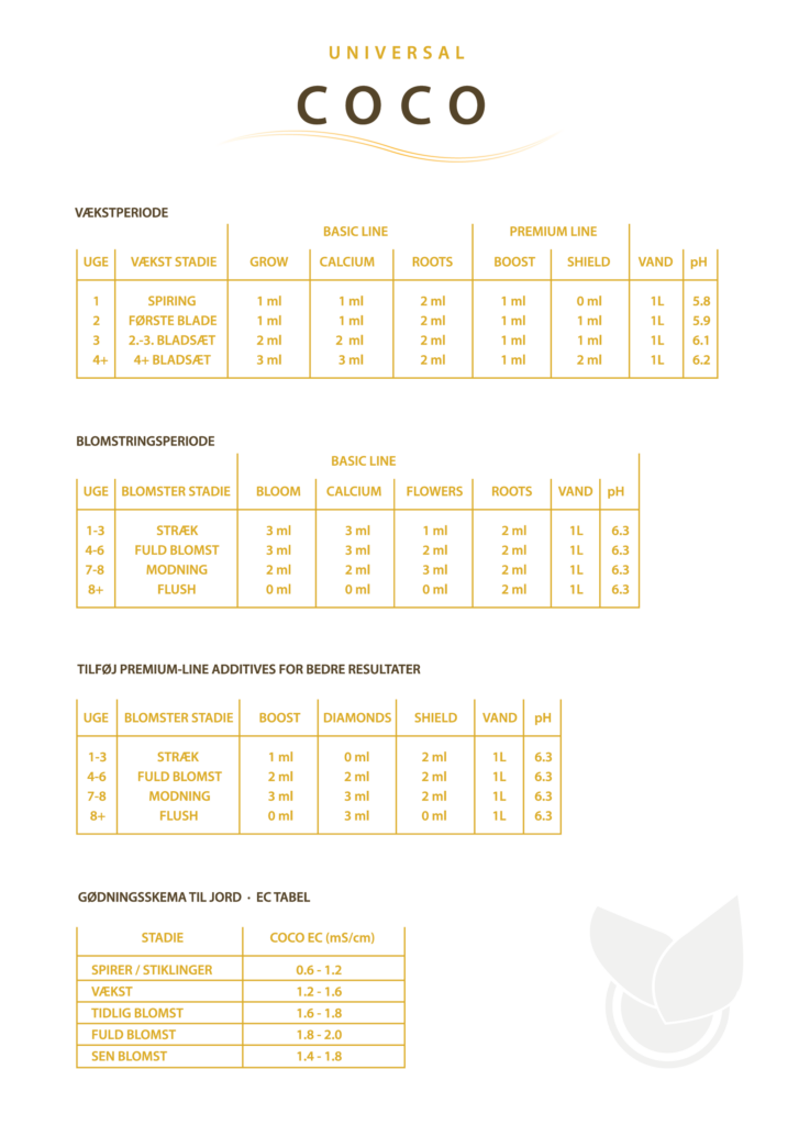Coco Universal Gødningsskema - BIG PLANT SCIENCE