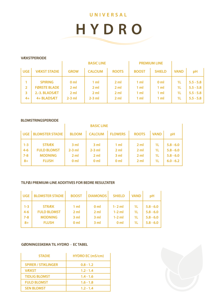 Hydro Universal Gødningsskema - BIG PLANT SCIENCE